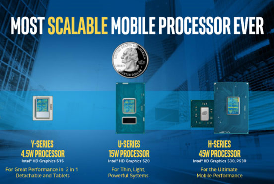 Intel® Retail Edge Program