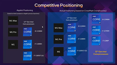 Intel® Retail Edge Program