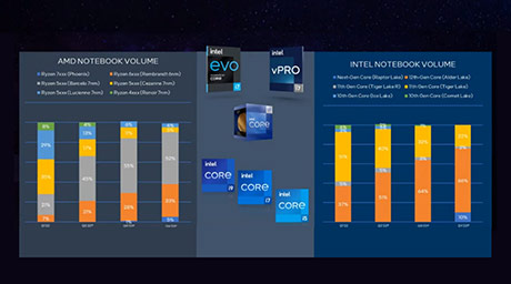 Intel® Retail Edge Program